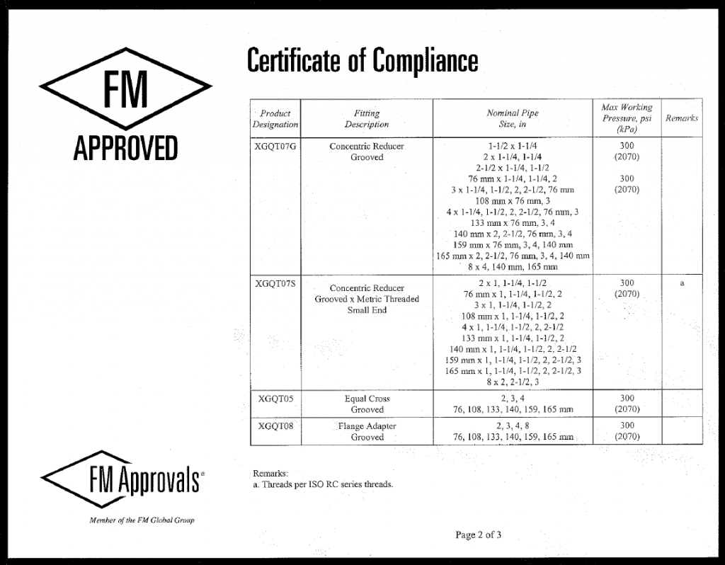Certificate | KirMary Company for Engineering Supplies and Fire Fitting ...
